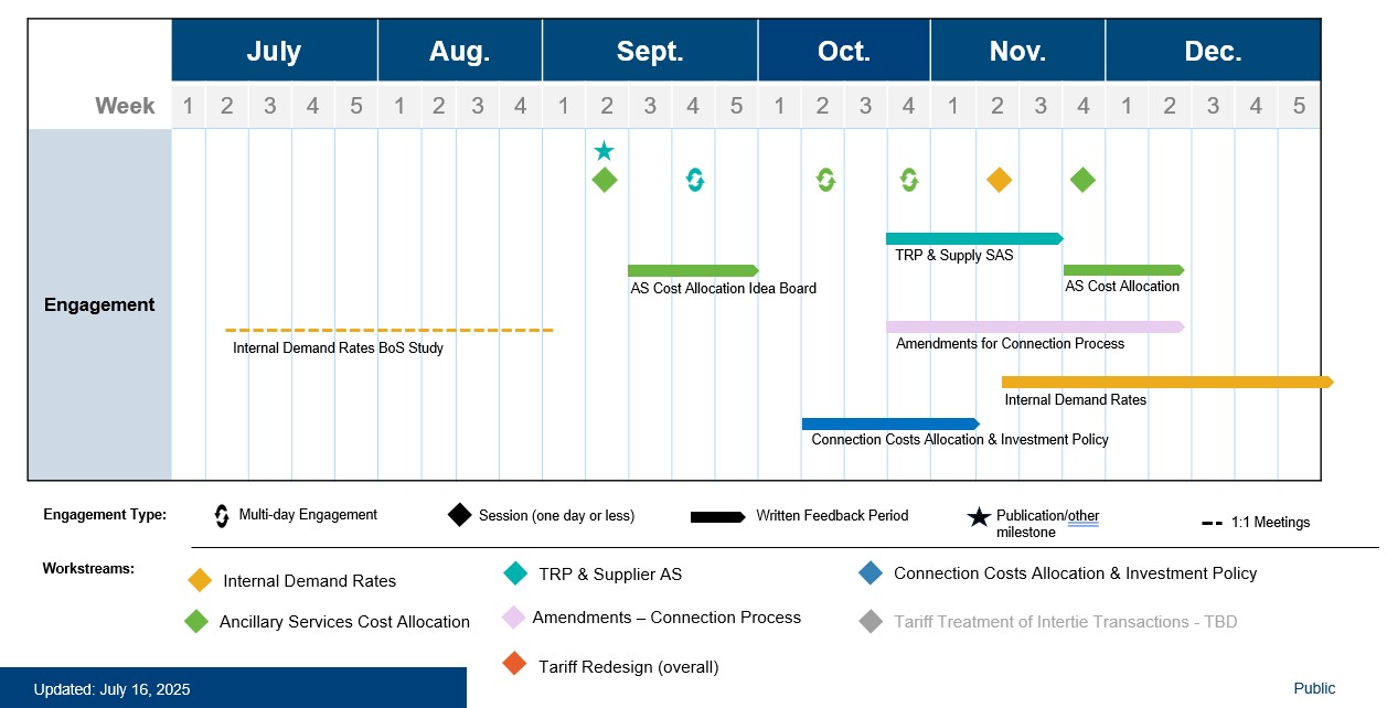 ISO Tariff Redesign | AESO Engage